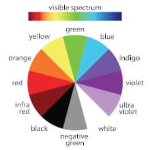 Vibrational Testing and Healing Series