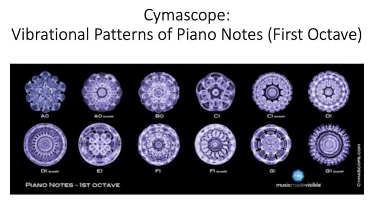 Cymatics: Making Invisible Energy Waves Visible Part 2 of the 2023 ...