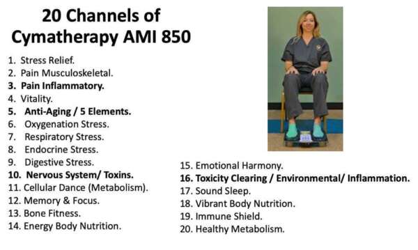 Cymatherapy: Restoring the Core Resonant Frequency to Heal Body Organs ...