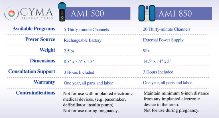 Announcing: a New Breakthrough Cymatherapy Sound Healing Device, For ...